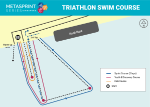 Triathlon - MetaSprint Series 2025